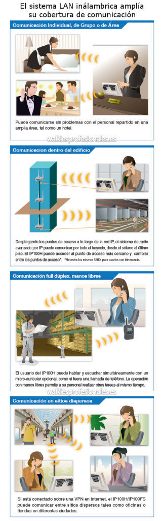 RADIO ICOM IP100H y Sistema de comunicación IP, IP1000C e IP100FS