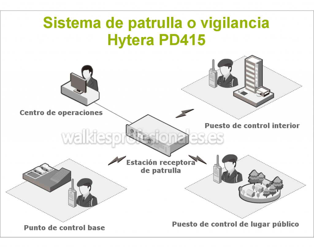 HYTERA PD415 Walkie DIGITAL PD415V / PD415U de 256 canales