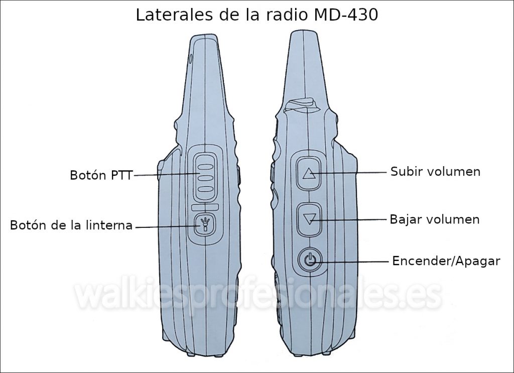 Walkie TYT MD-430 DIGITAL DMR profesional de 1024 canales
