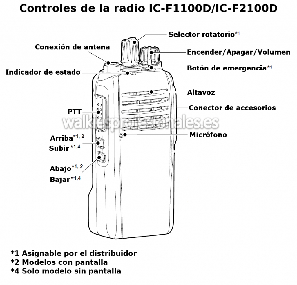Walkie ICOM DIGITAL IC-F1100D / IC-F2100D de 16 canales