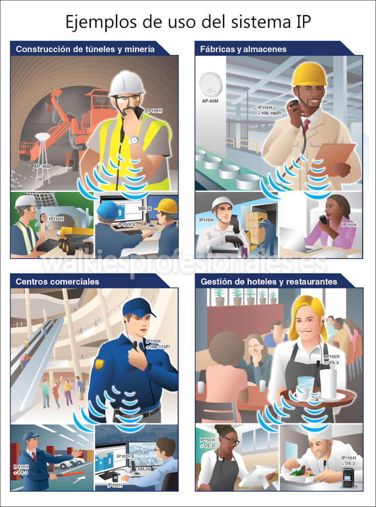 RADIO ICOM IP110H y Sistema de comunicación IP, IP1000C e IP100FS